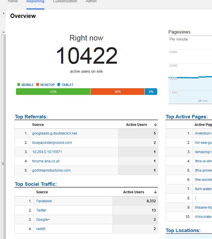 The Facebook Traffic Blueprint Course 2025